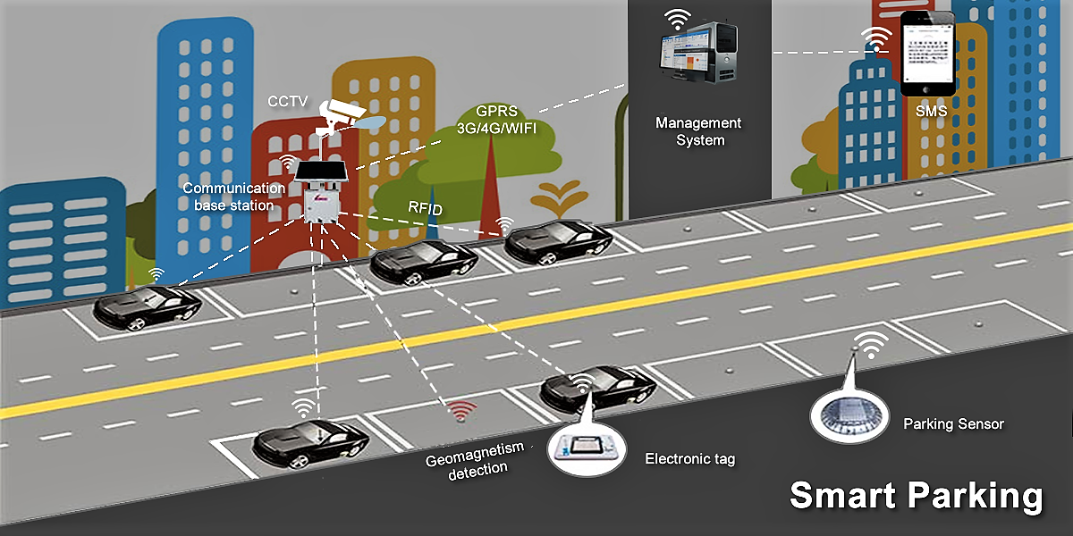 Nasce Smart City Parking, la prima piattaforma a emissioni zero ...