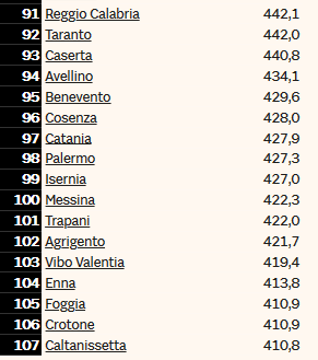 4 la classifica delle città italiane | ILFOGLIETTONE.IT